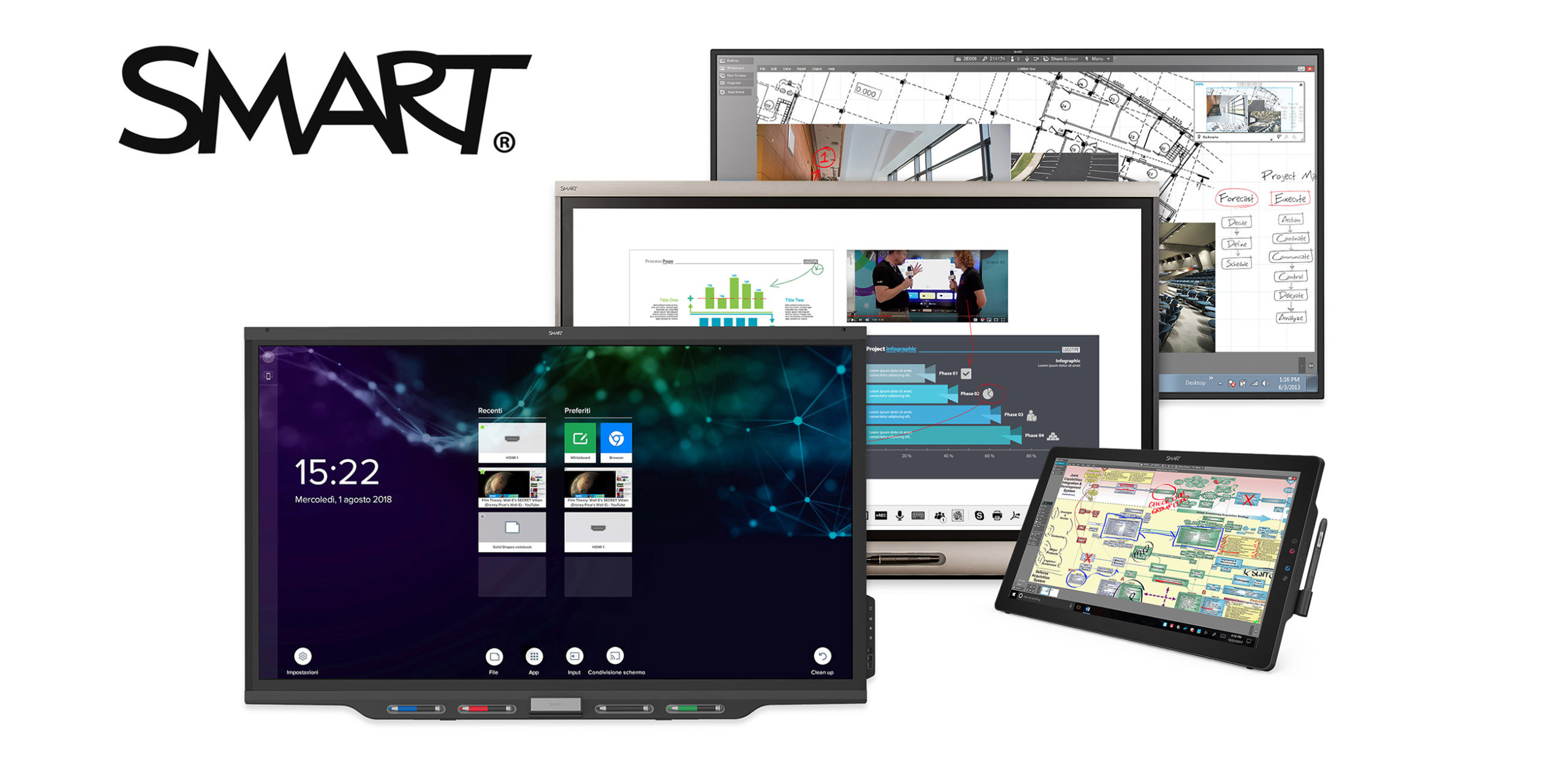 AB Office Systems diventa concessionaria dei display interattivi SMART